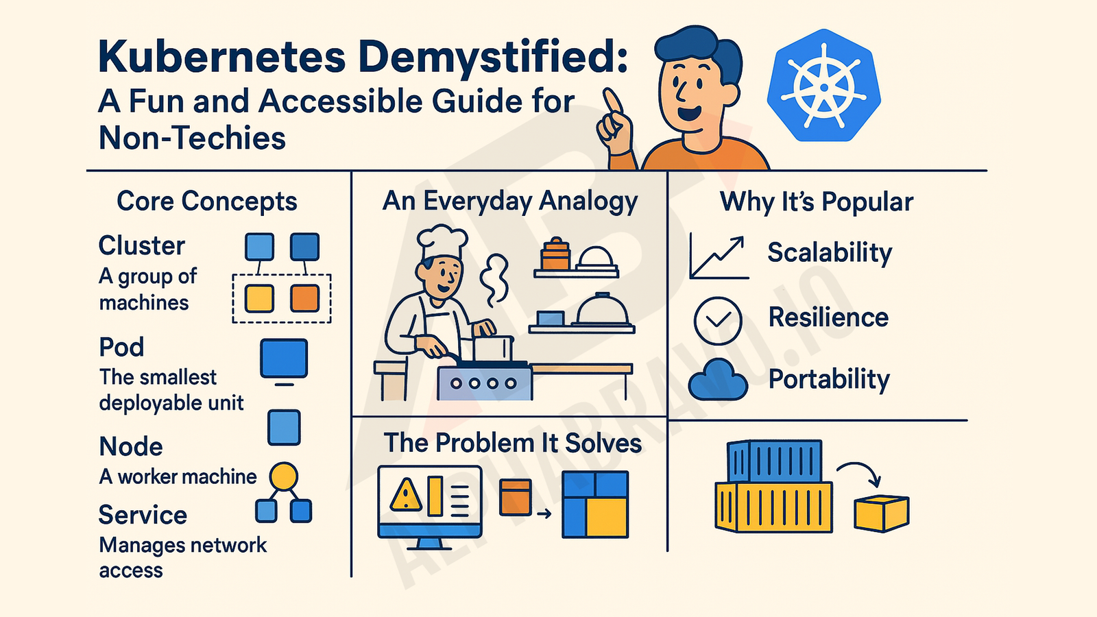Kubernetes Demystified: A Fun and Accessible Guide for Non-Techies